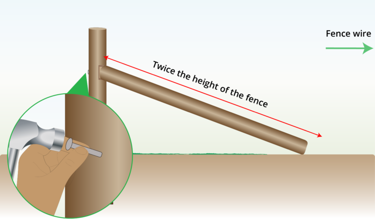 How to Brace a Fence Post (WITH IMAGES) | Wire Fence