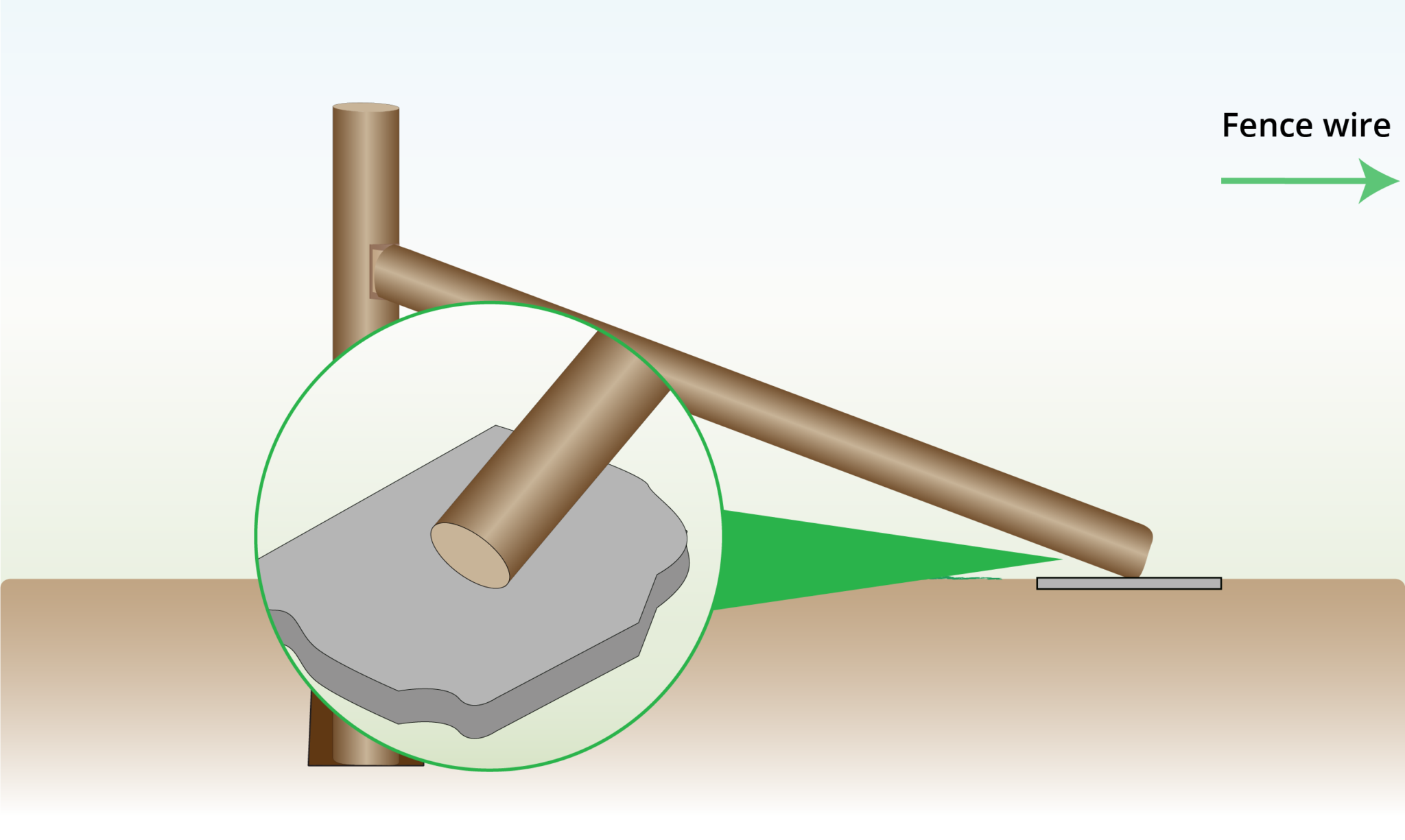 How to Brace a Fence Post (WITH IMAGES) | Wire Fence