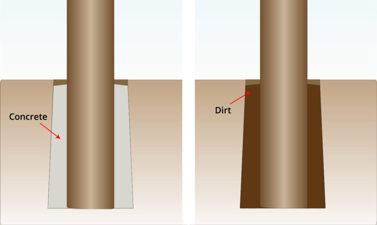 How to Brace a Fence Post (WITH IMAGES) | Wire Fence