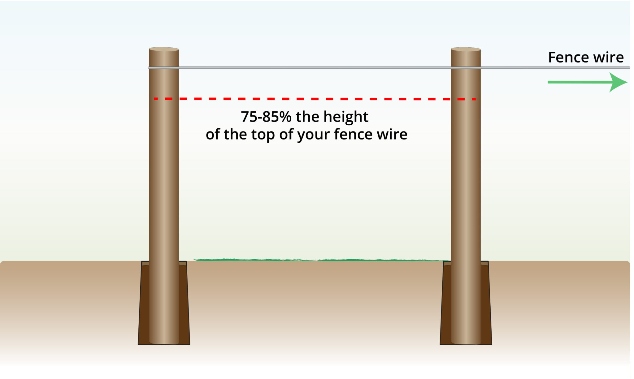 How to Brace a Fence Post (WITH IMAGES) | Wire Fence