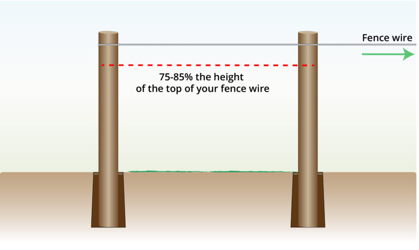 How to Brace a Fence Post (WITH IMAGES) | Wire Fence