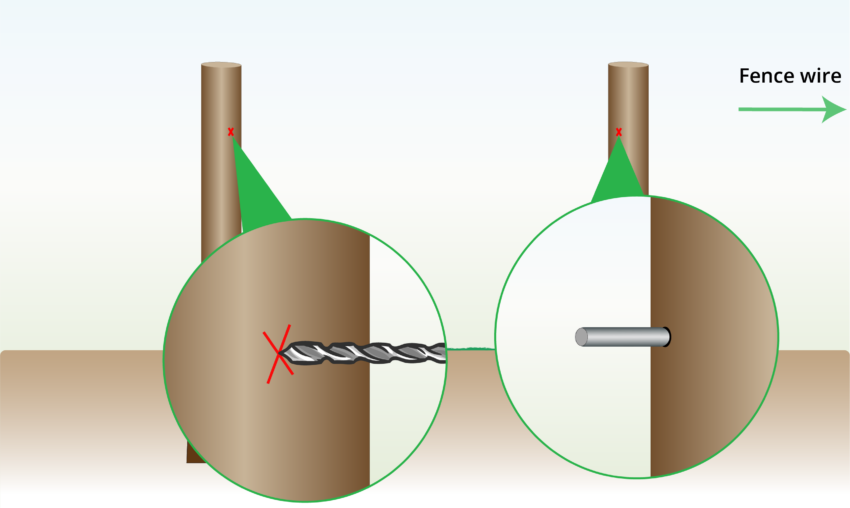 How to Brace a Fence Post (WITH IMAGES) | Wire Fence