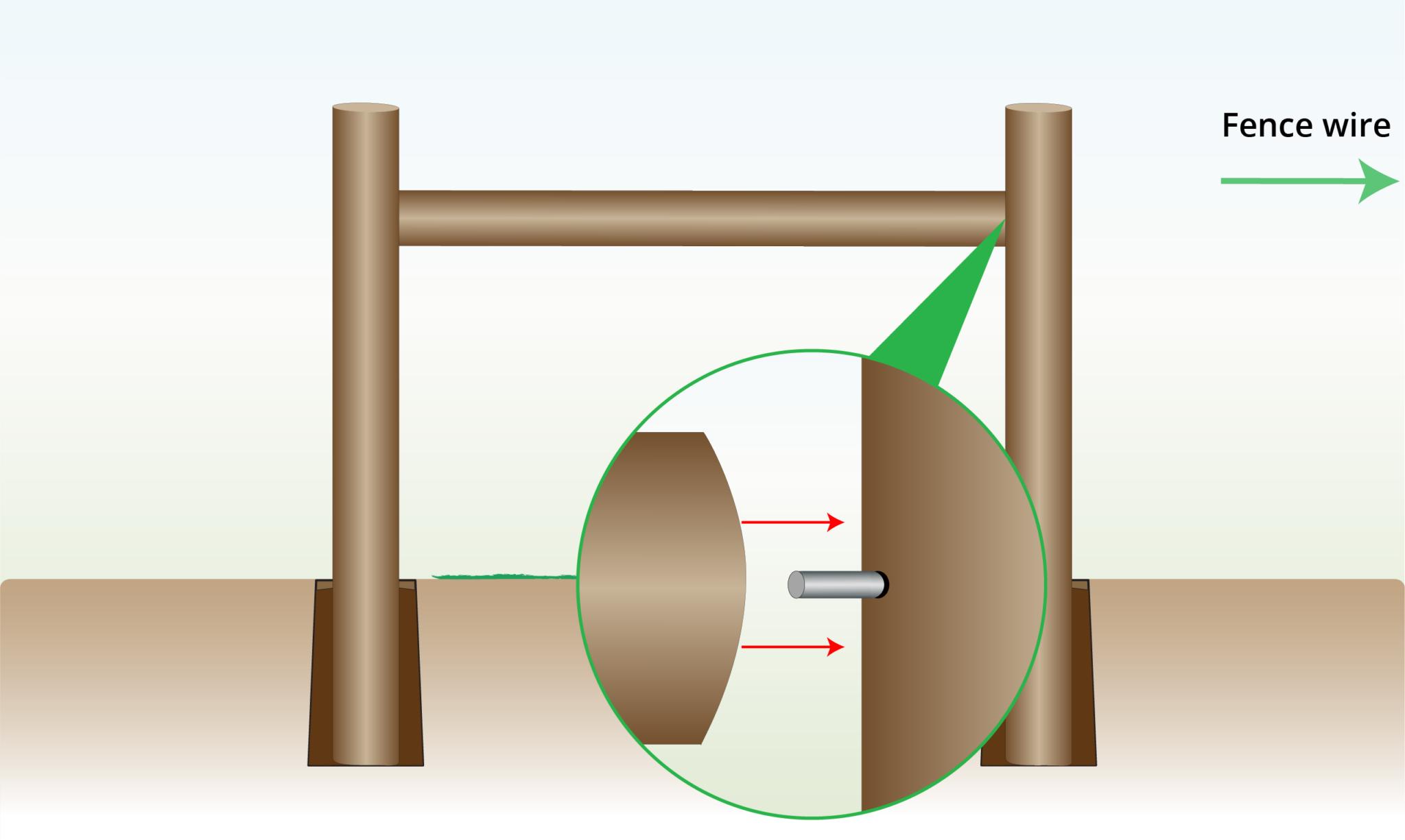 How to Brace a Fence Post (WITH IMAGES) | Wire Fence