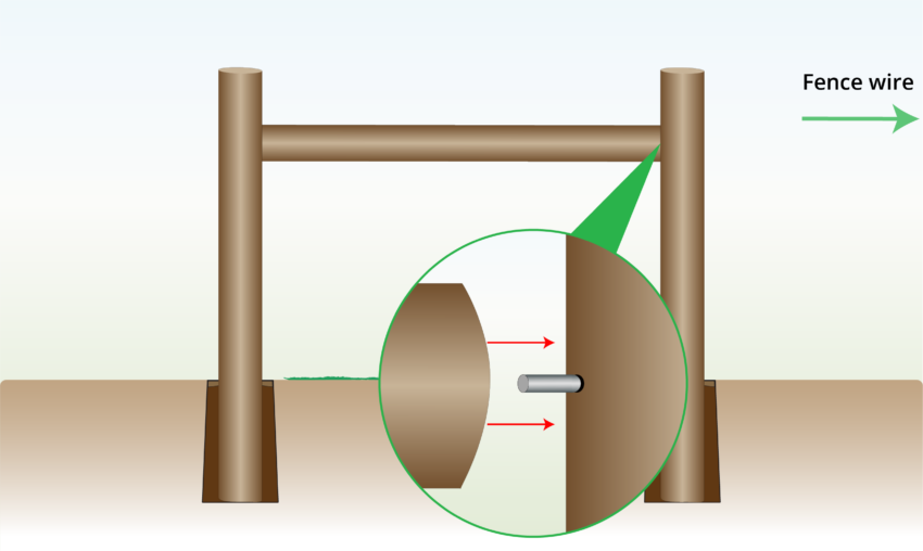 How to Brace a Fence Post (WITH IMAGES) | Wire Fence