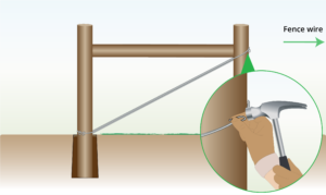 How to Brace a Fence Post (WITH IMAGES) | Wire Fence