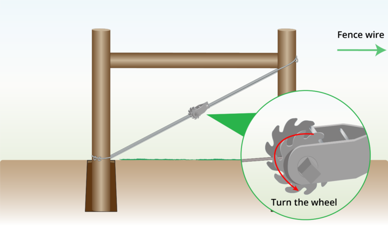 How to Brace a Fence Post (WITH IMAGES) | Wire Fence
