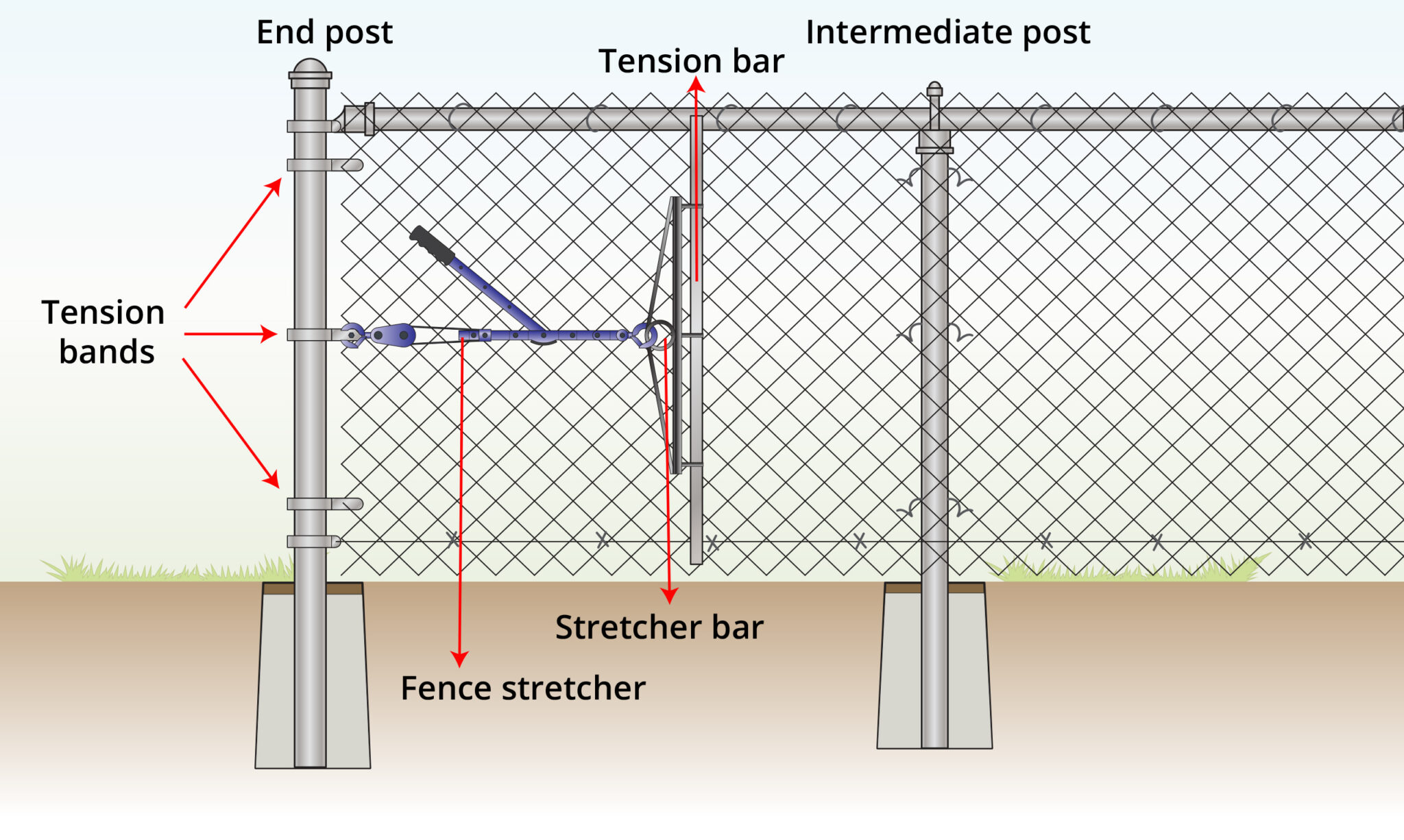 How to Tighten Chain Link Fence (FREE PDF) | Wire Fence