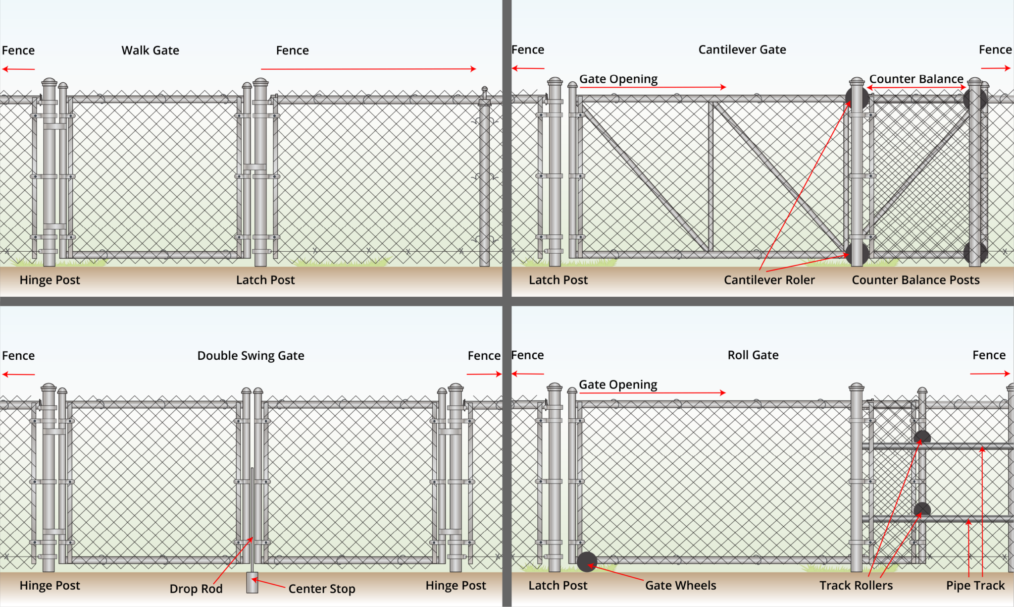 How to Make a Chain Link Gate (STEP BY STEP) | Wire Fence