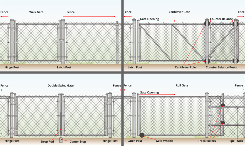 How to Make a Chain Link Gate (STEP BY STEP) | Wire Fence