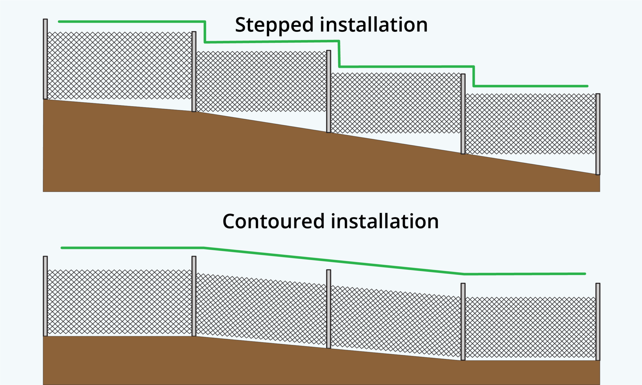 How to Install Chain Link Fence on a Slope | Wire Fence