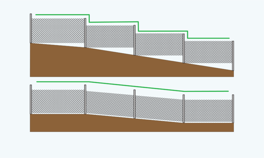 How to Install Chain Link Fence on a Slope | Wire Fence