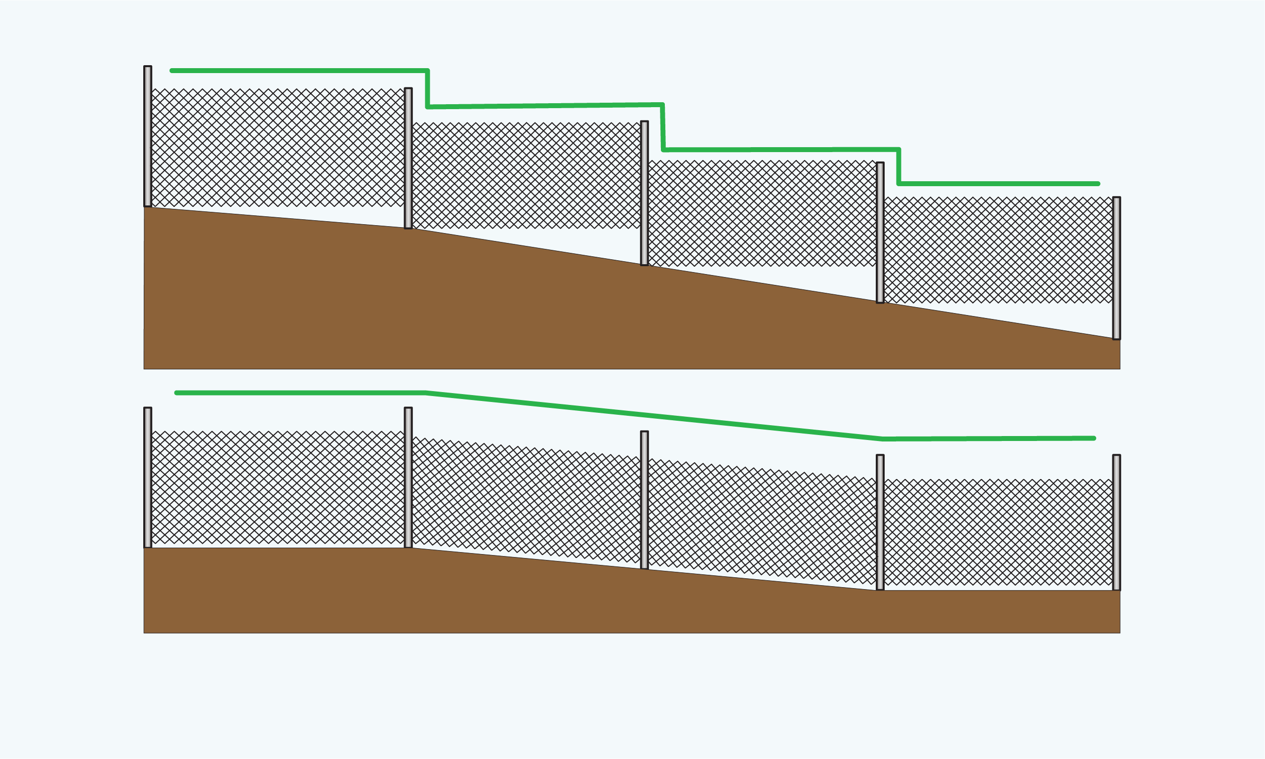 How to Install Chain Link Fence on a Slope | Wire Fence