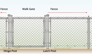 How to Make a Chain Link Gate (STEP BY STEP) | Wire Fence