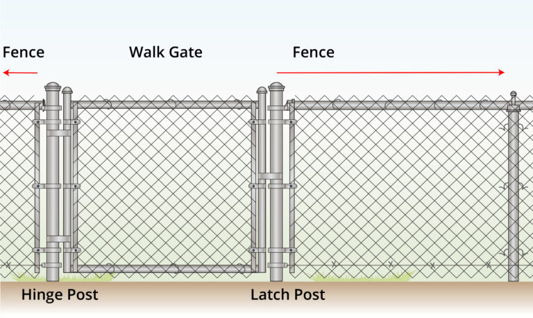 How to Make a Chain Link Gate (STEP BY STEP) | Wire Fence