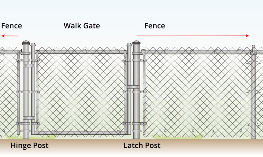 How to Make a Chain Link Gate (STEP BY STEP) | Wire Fence