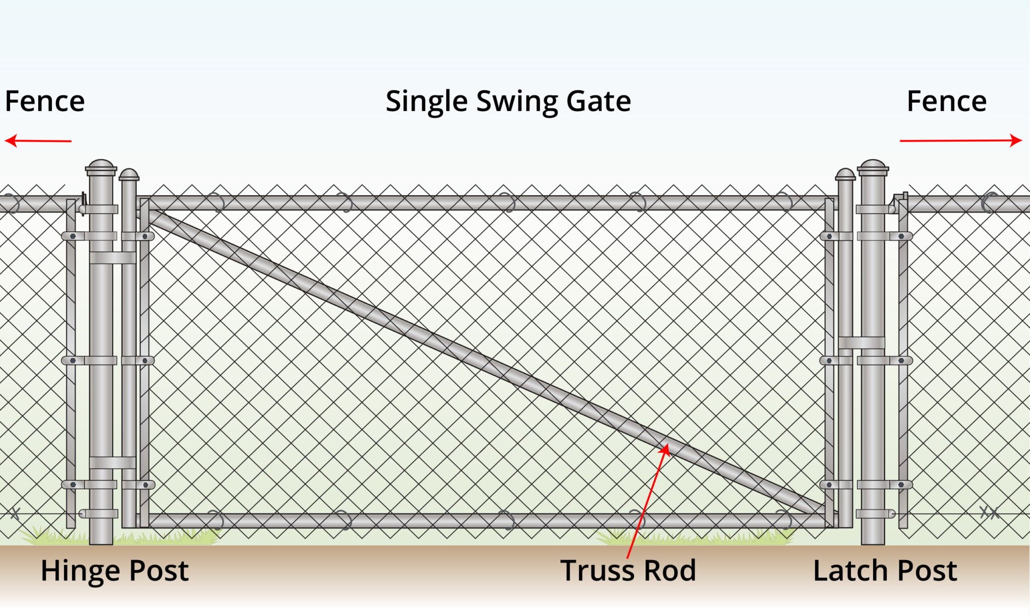 How to Make a Chain Link Gate (STEP BY STEP) | Wire Fence