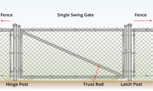 How to Make a Chain Link Gate (STEP BY STEP) | Wire Fence