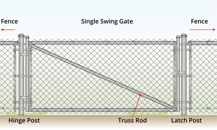 How to Make a Chain Link Gate (STEP BY STEP) | Wire Fence