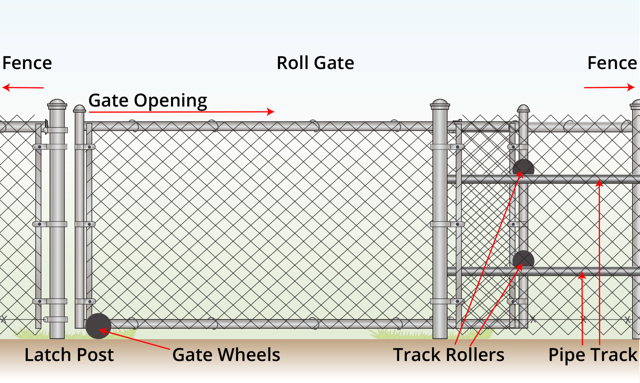 How to Make a Chain Link Gate (STEP BY STEP) | Wire Fence