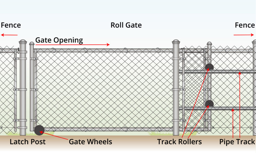 How to Make a Chain Link Gate (STEP BY STEP) | Wire Fence