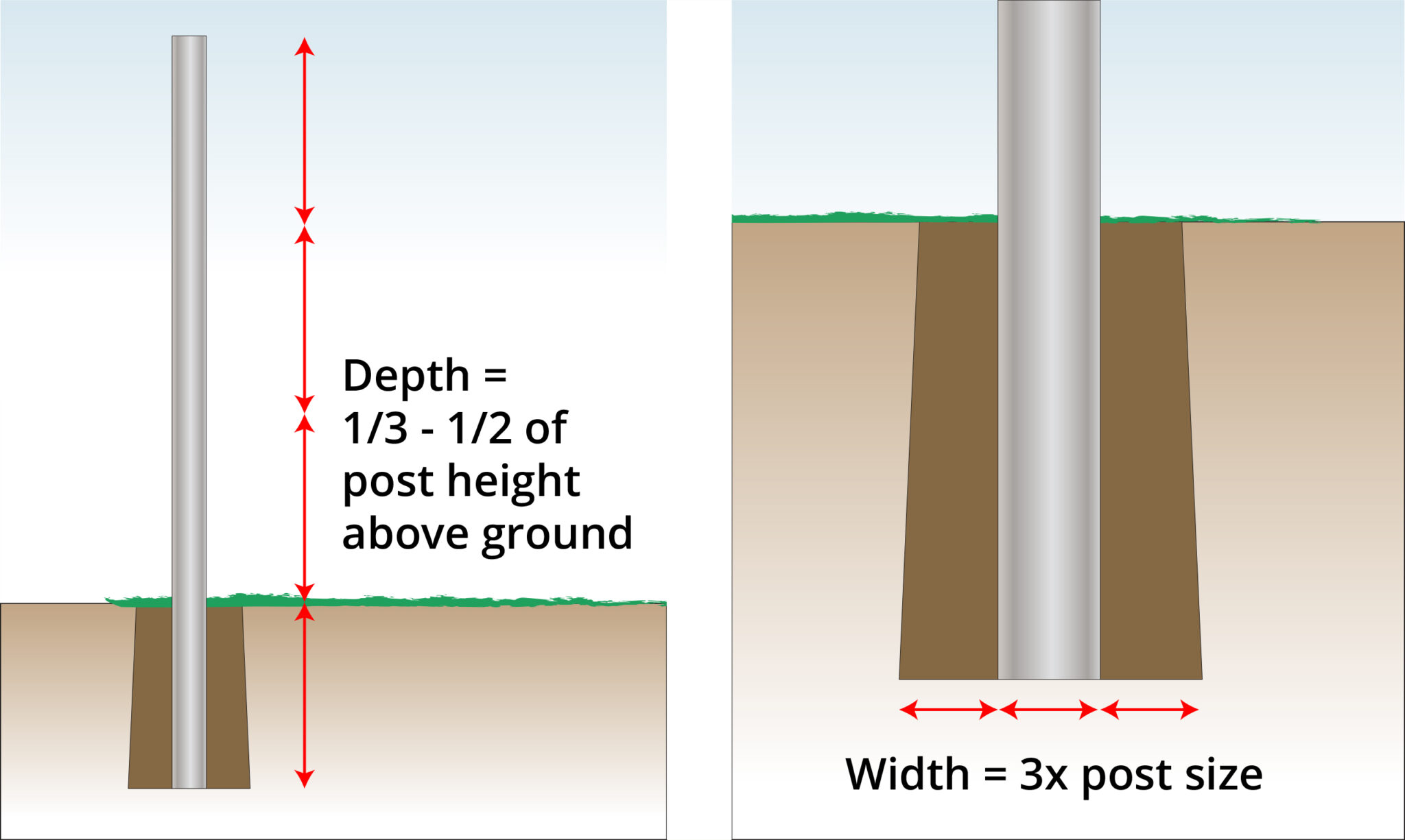 How to Install Chain Link Fence on a Slope | Wire Fence