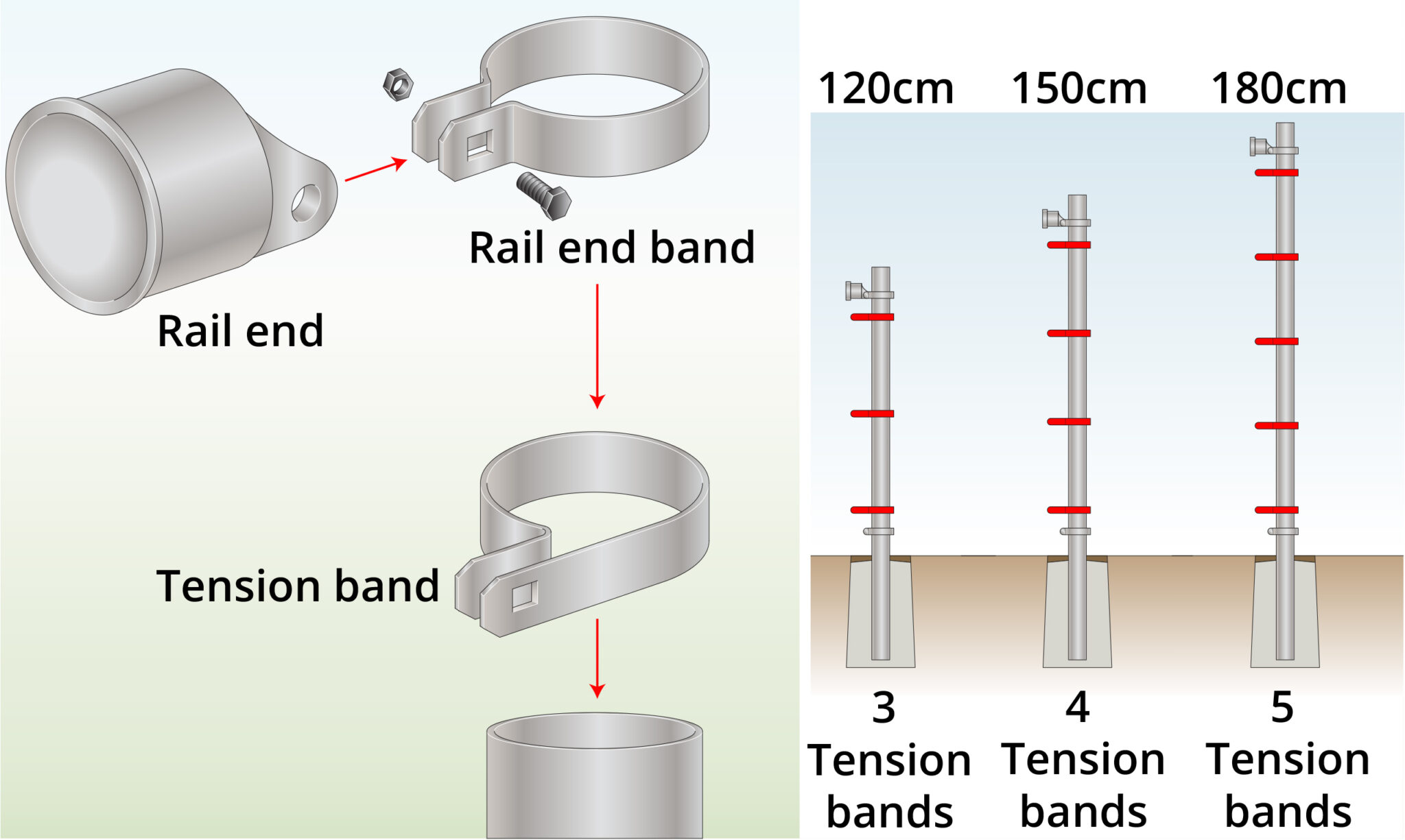 How to Install Chain Link Fence on a Slope | Wire Fence