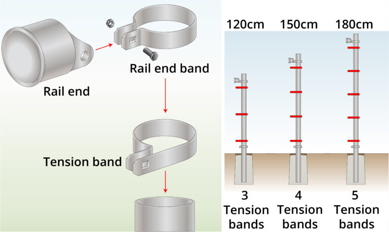 How to Install Chain Link Fence on a Slope | Wire Fence