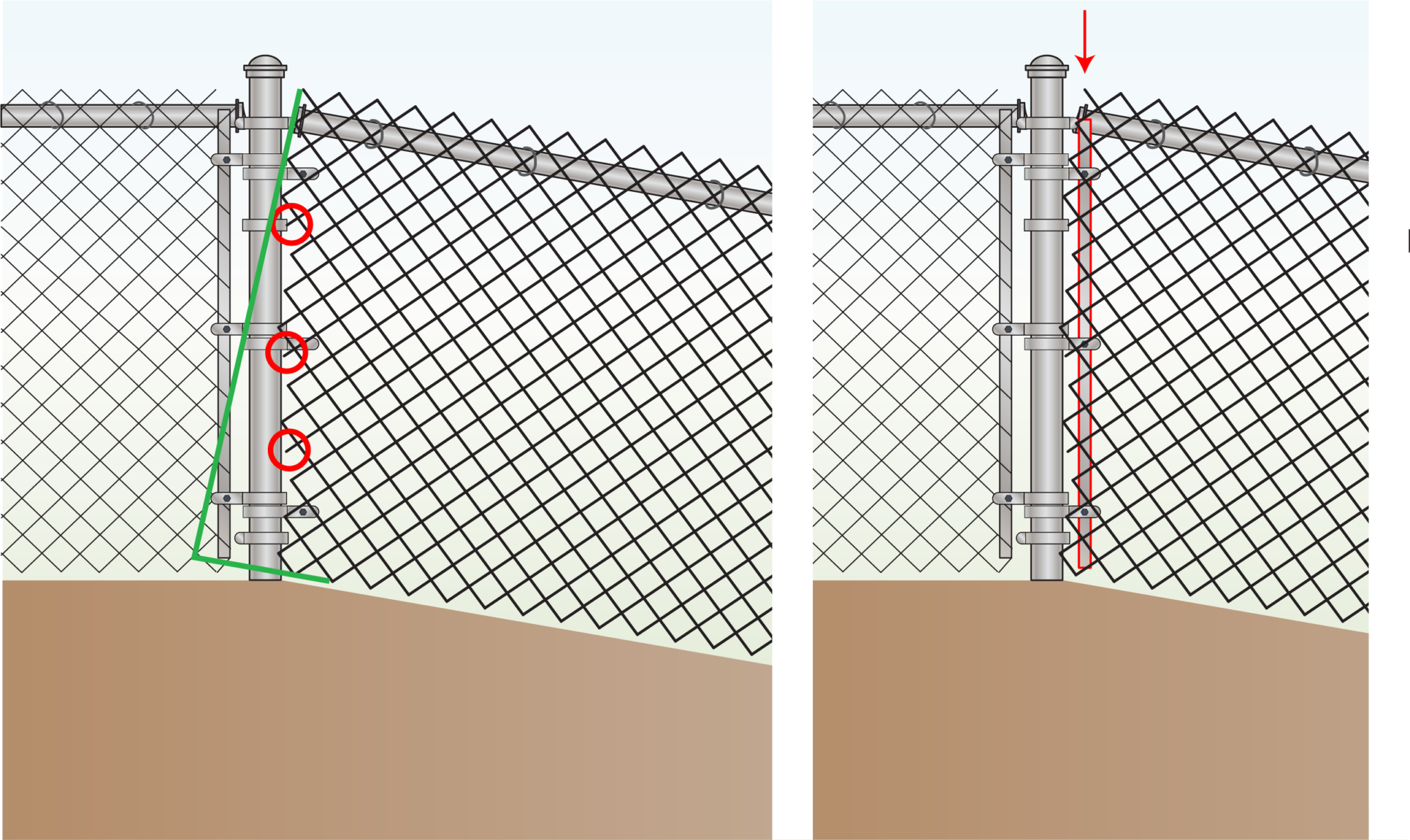 How to Install Chain Link Fence on a Slope | Wire Fence