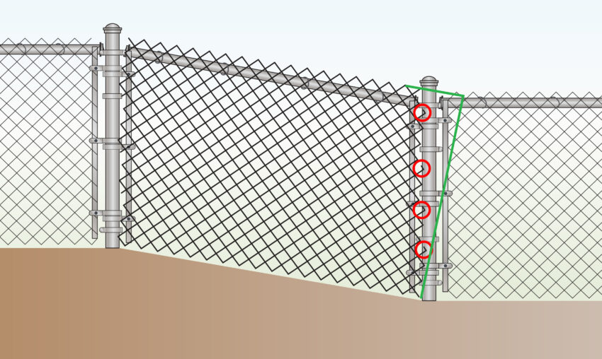 How to Install Chain Link Fence on a Slope | Wire Fence