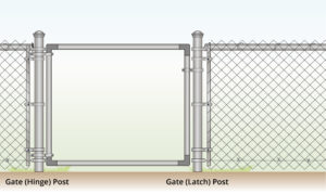 How to Make a Chain Link Gate (STEP BY STEP) | Wire Fence