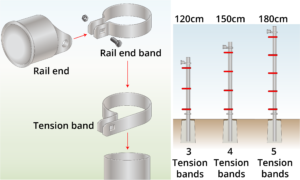 Attaching Chain Link Fence to Posts | Wire Fence