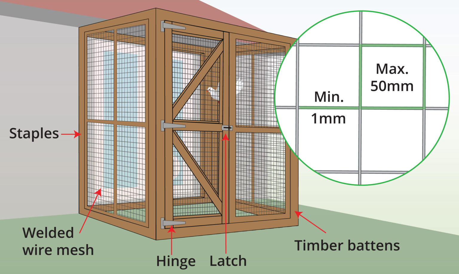 Aviary Mesh (Large Stock) NEXT DAY DELIVERY | Wire Fence