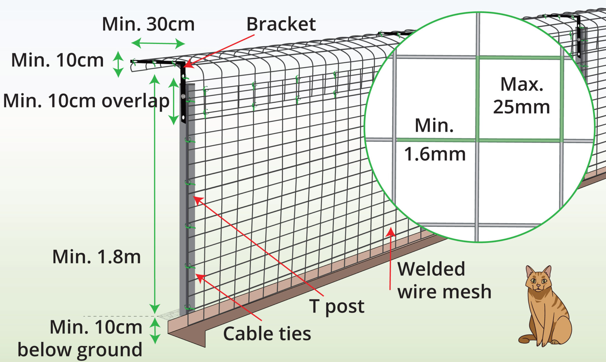 Cat Fence & Cage Mesh (NEXT DAY DELIVERY) | Wire Fence