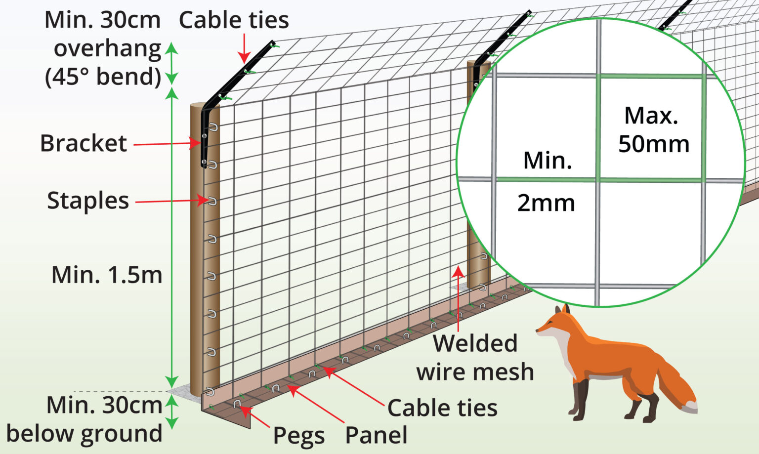 Fox Proof Fencing (QUICK DELIVERY) | Wire Fence