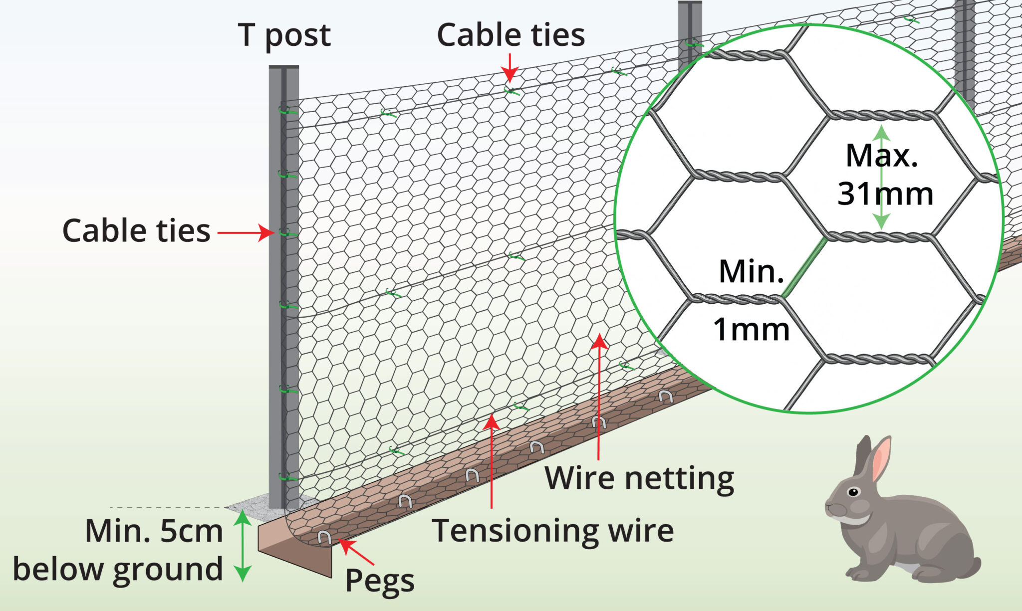 Rabbit Fence & Netting (QUICK DELIVERY) | Wire Fence