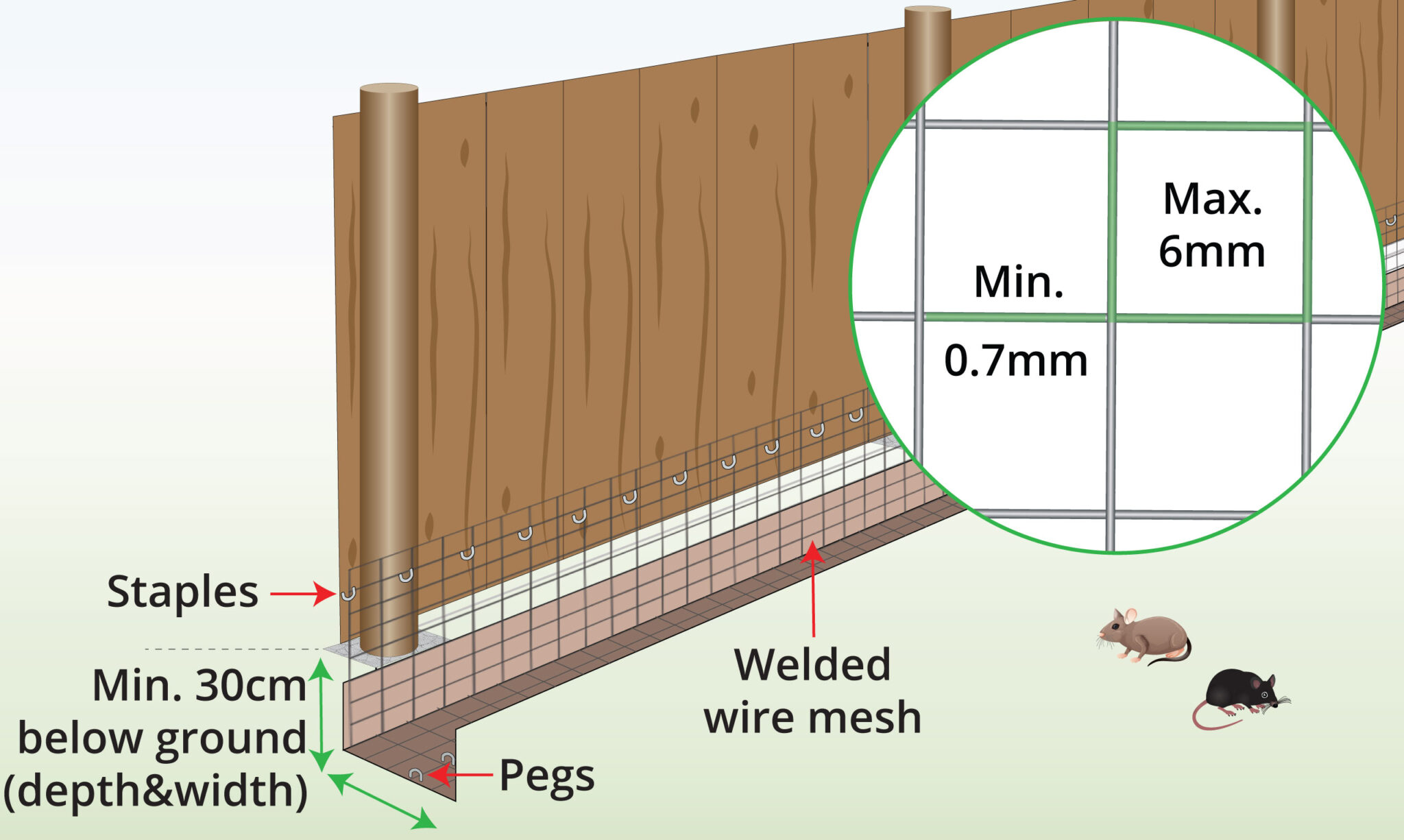 Mouse Mesh & Rodent Proof Mesh | Wire Fence