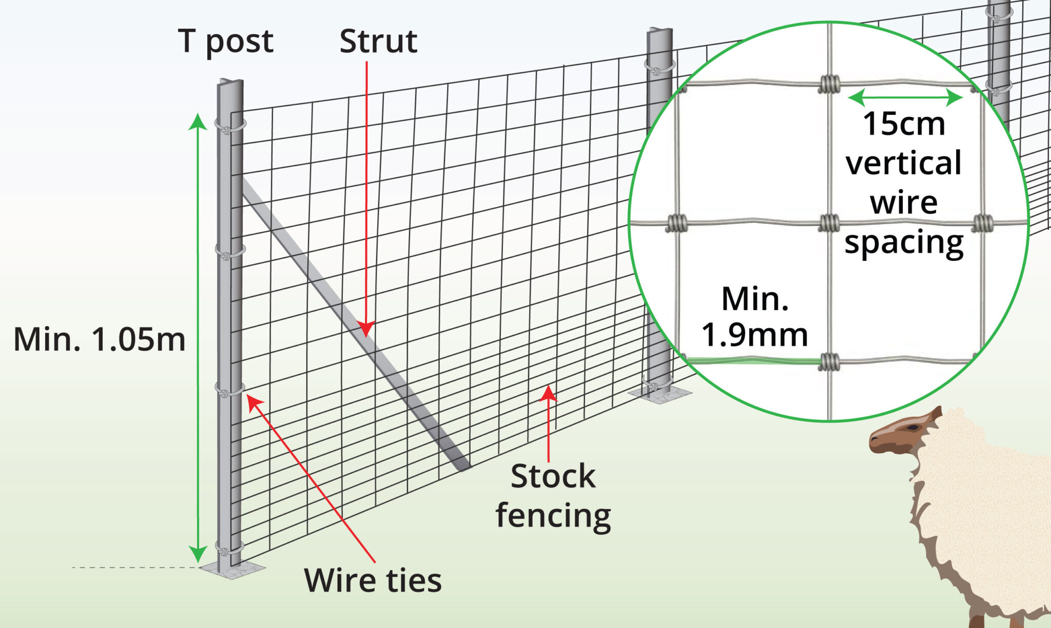 Sheep Wire Fencing UK Suppliers (QUICK DELIVERY) | Wire Fence