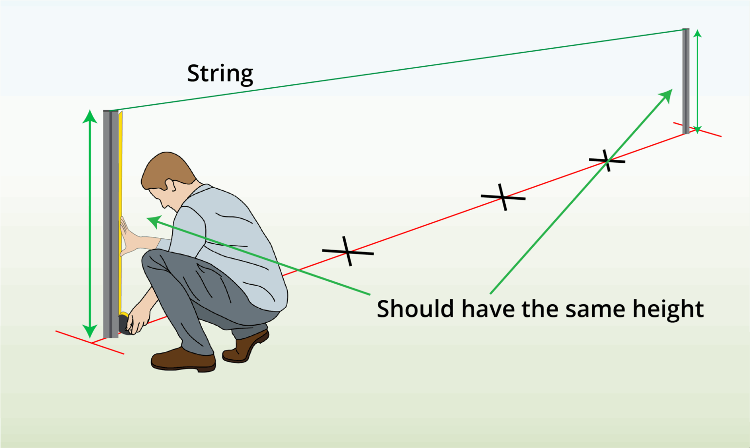 Galvanised Tensioning Wire & Plastic Coated Wire | Wire Fence