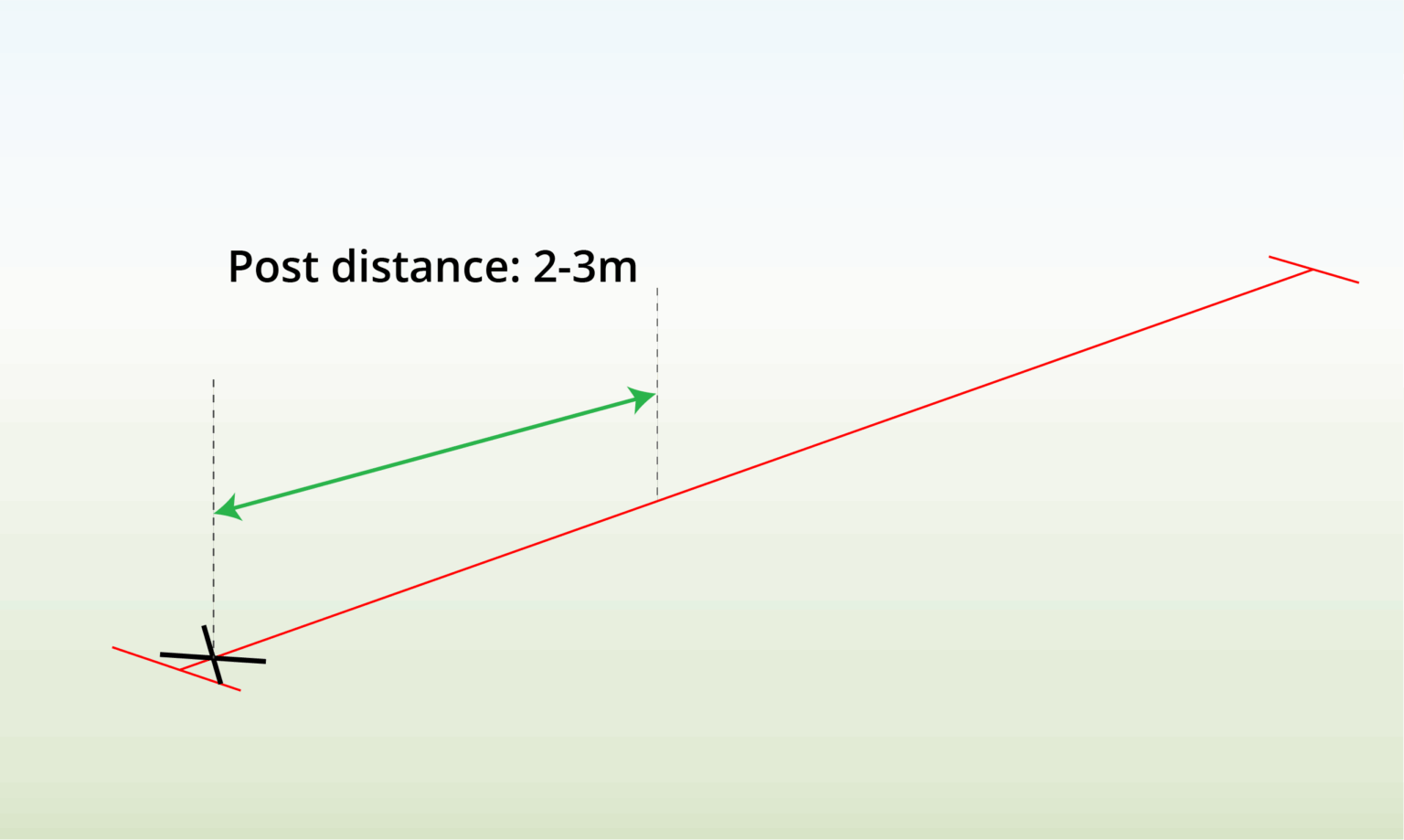 T Posts UK Suppliers [Next Day Delivery] | Wire Fence