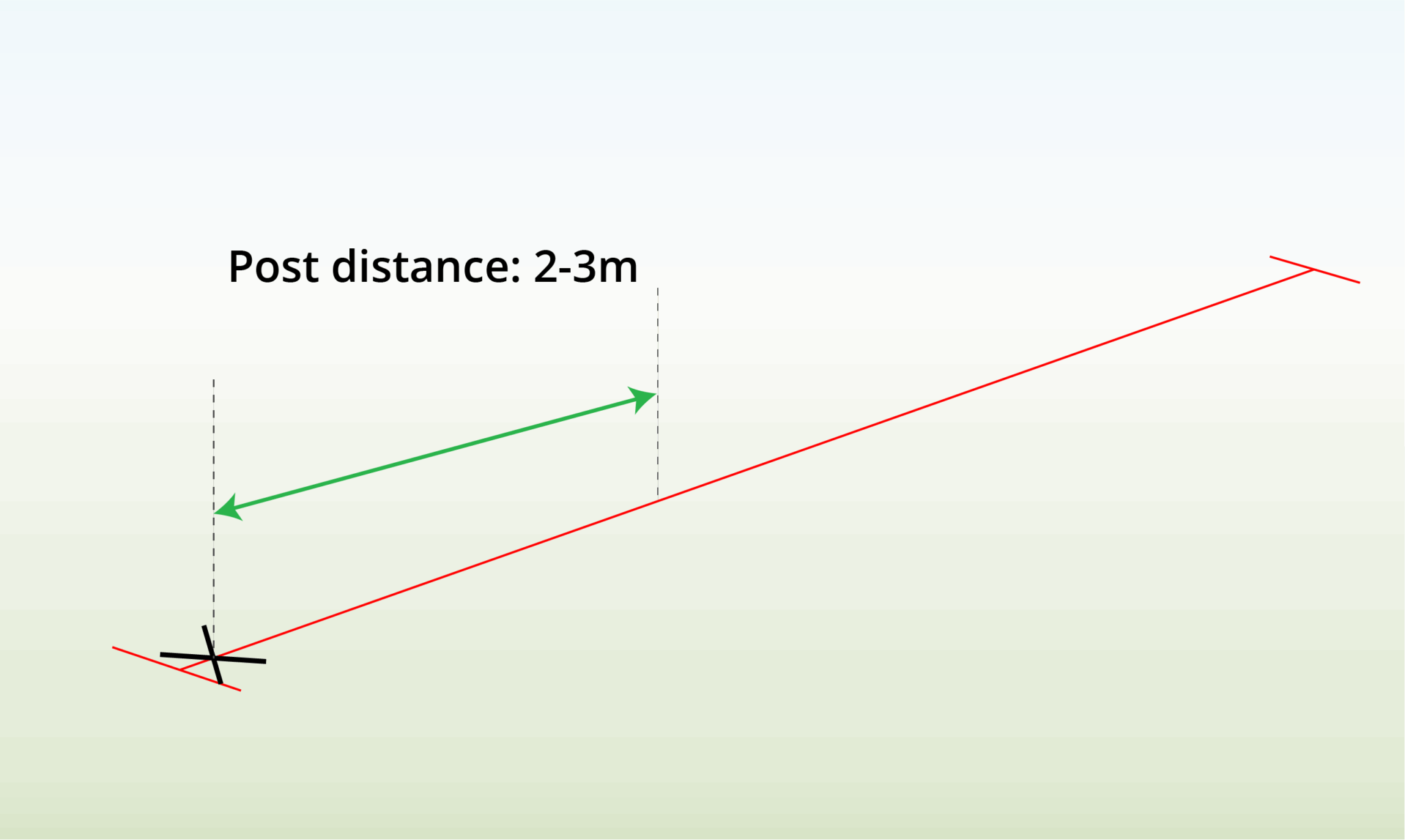 T Posts UK Suppliers [Next Day Delivery] | Wire Fence