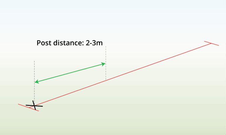 T Posts UK Suppliers [Next Day Delivery] | Wire Fence