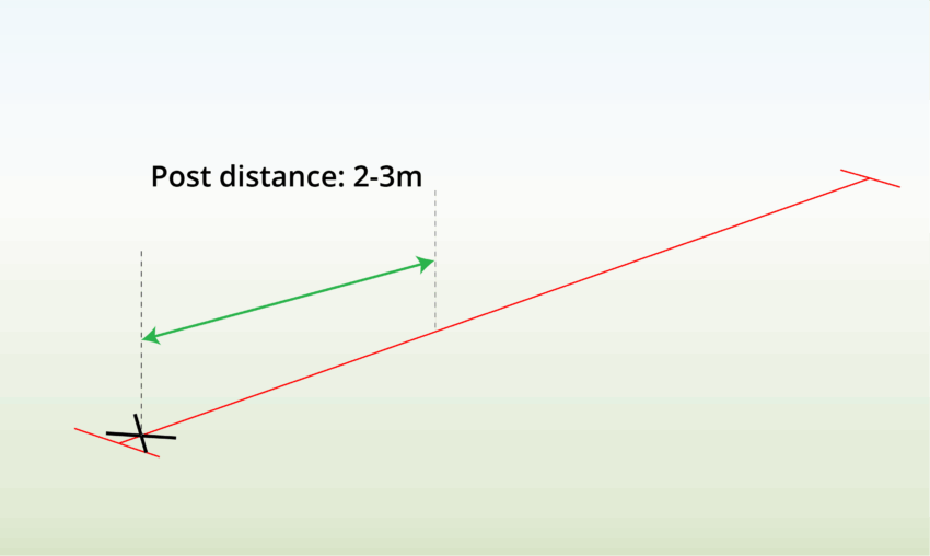 T Posts UK Suppliers [Next Day Delivery] | Wire Fence