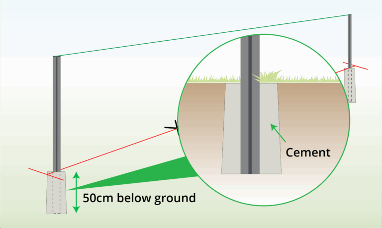 T Posts UK Suppliers [Next Day Delivery] | Wire Fence