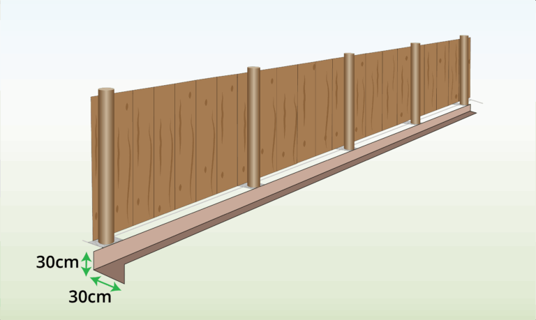 Mouse Mesh & Rodent Proof Mesh | Wire Fence