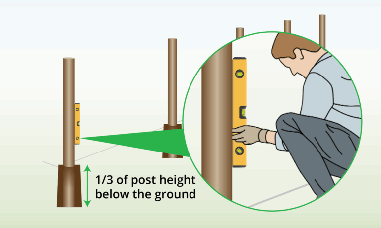 Badger Fence (Next Day Delivery) | Wire Fence