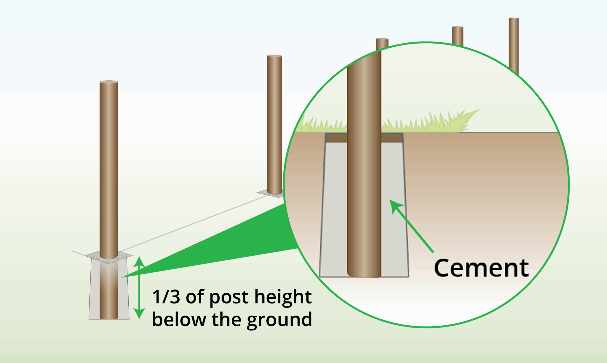 Badger Fence (Next Day Delivery) | Wire Fence