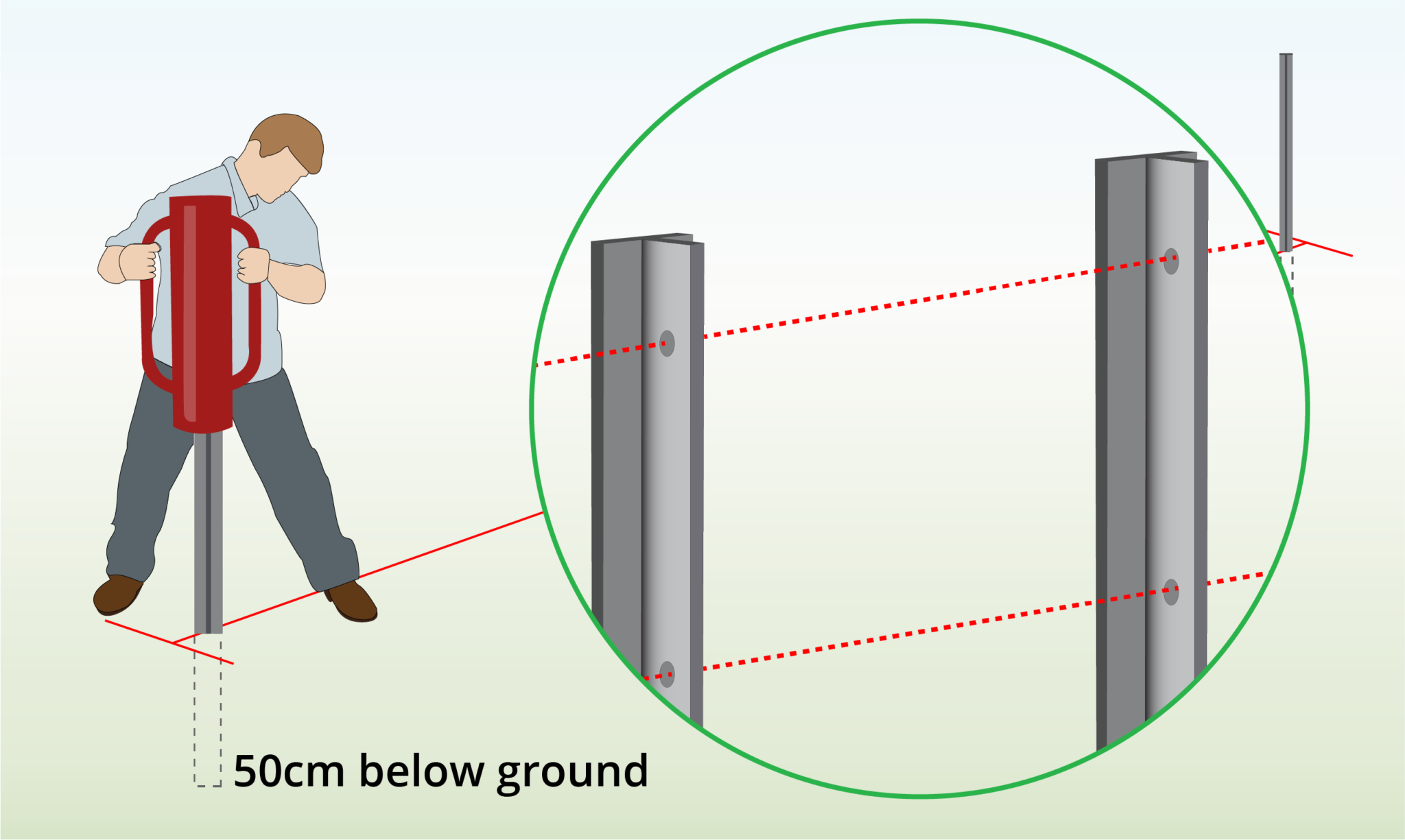 T Posts UK Suppliers [Next Day Delivery] | Wire Fence
