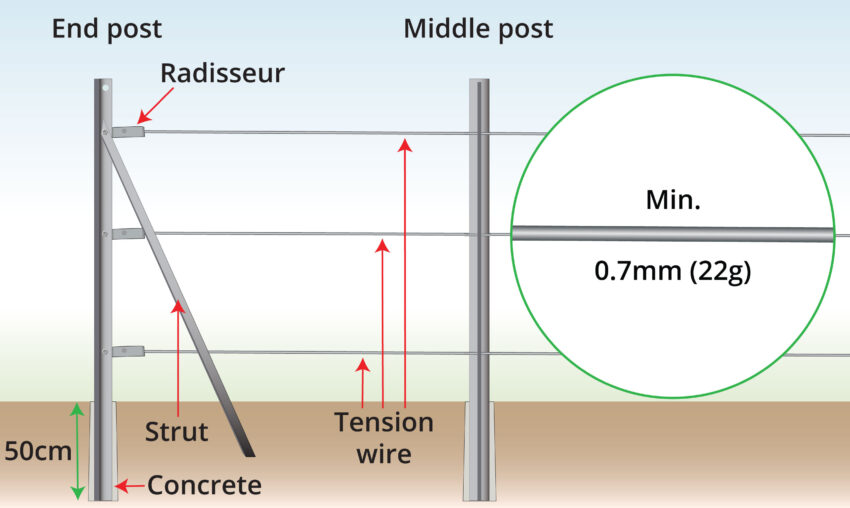 Galvanised Tensioning Wire & Plastic Coated Wire | Wire Fence