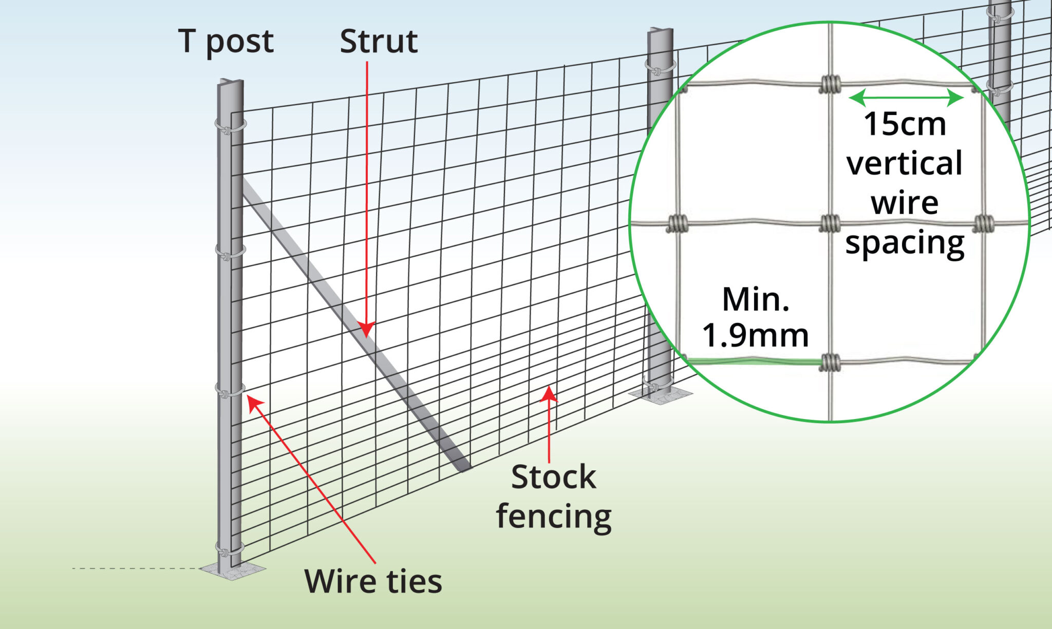 Stock Fencing ISO Standards [NEXT DAY DELIVERY]